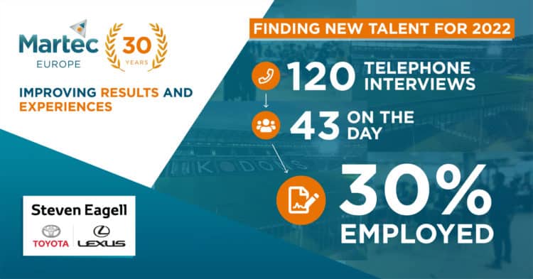 Customer Service Recruitment - Martec Europe